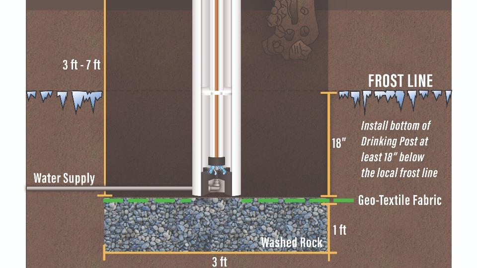Frost Free Drinking Post Livestock Waterer's | Borden Co-op